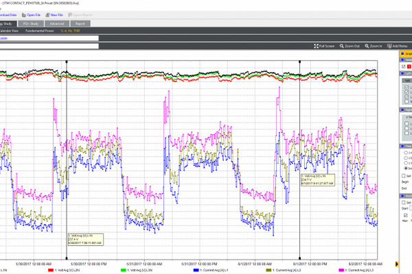 Fluke Three-phase Power Quality Logger with 60cm 3000A iFlex